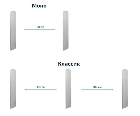 Антикражные ворота - Акустомагнитные/Радиочастотные