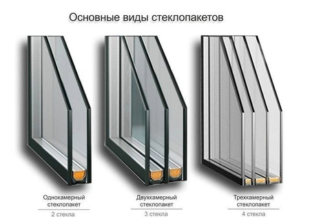 Plastik rom eshik Пластик эшик ром