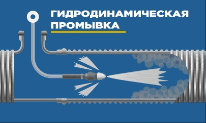 Чистка канализации