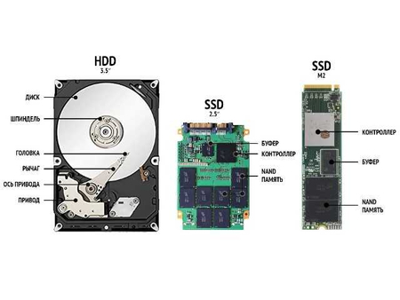 Восстановление информации с любых HDD, SSD, M2, Flash, Видеонаблюдение
