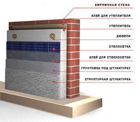 Сэндвич панели и пенопласт стройка теперь очень проста и легко