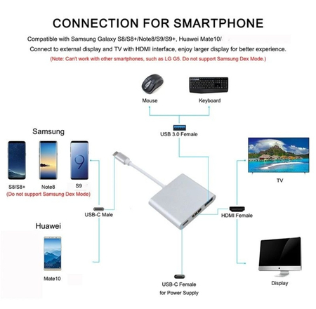 Концентратор HDMI 3 в 1

Это разъем Type-C-USB 3,0 с HDMI и концентрат