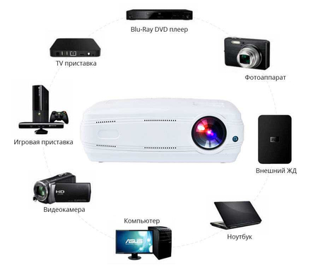 Проектор HD Portable Led Projector Touyinger T3
