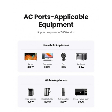 Ugreen 30W GaN PD Outlet Adapter