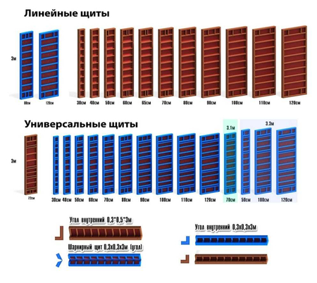 Опалубкалар ремонти, опалубкалар сотуви ва арендаси ва Курилиш хизмати