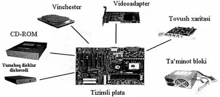 Komputer xizmatlari uchun toʻliq toʻplam printer, boshqa narsalar