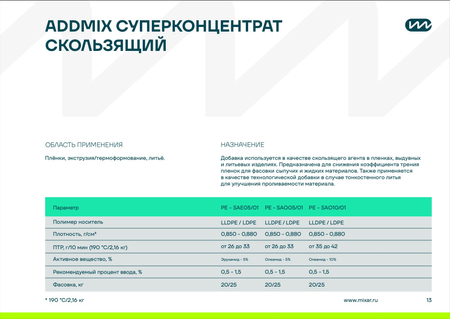 Мастербатчи и Функциональные добавки для Полиэтилена и Полипропилена