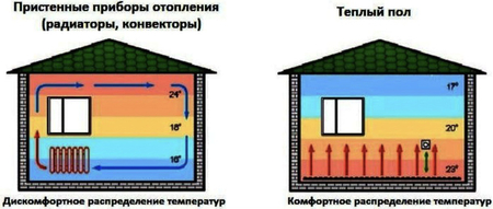 Тёплый пол Электрический под ковер. Gilam tagidan Issiq pol Tyopli pol