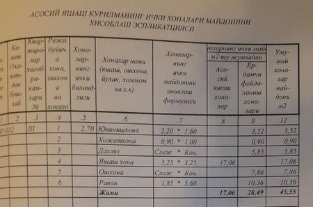 Uy sotiladi, Toshkent viloyati, Qibray tumani 4/3/1