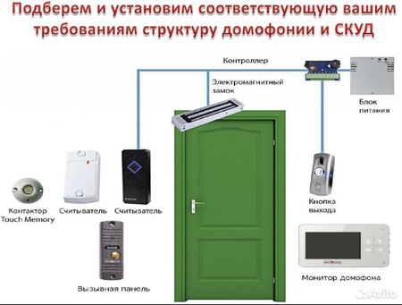 Установка Домофонов, кодовый замок, электронный замок, магнитный замок