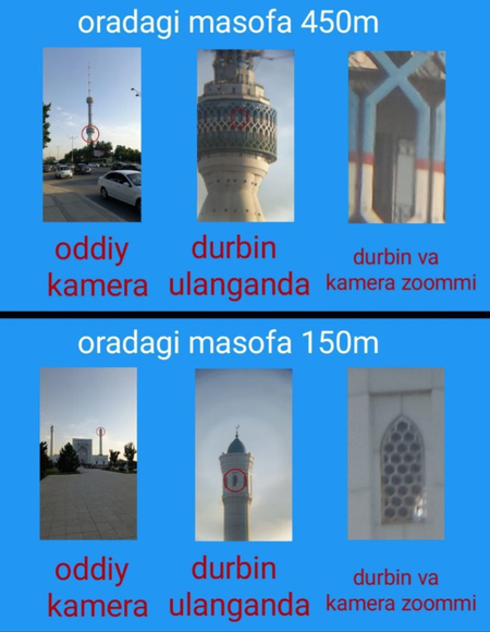 Smartfon kamerasi uchun durbin