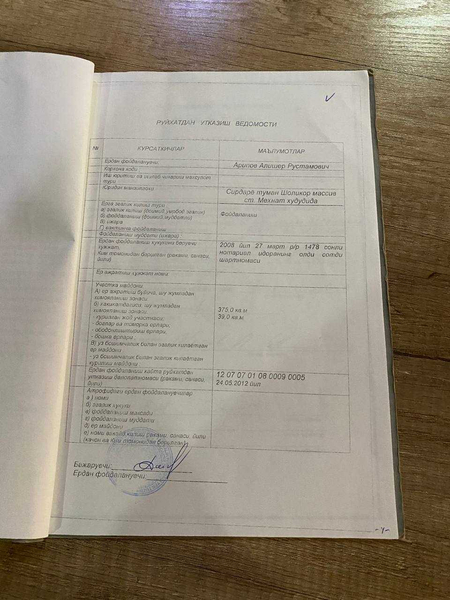 Продается участок земли 10 соток