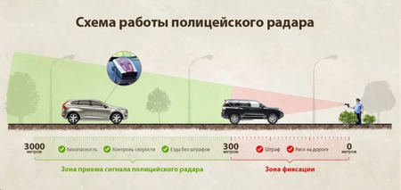 (Антирадар)Обновление и прошивка радар детекторов
