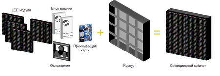 LED экран,  Продажа лед экранов
