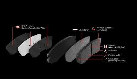 Tesla model 3/Y задание колодки из США