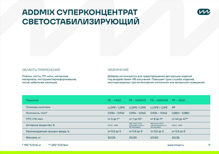 Мастербатчи и Функциональные добавки для Полиэтилена и Полипропилена