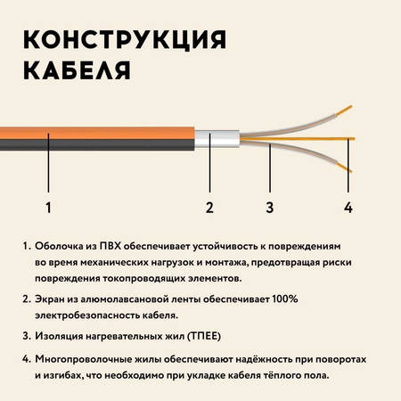 Единственный в России теплый пол с защитой от подделки