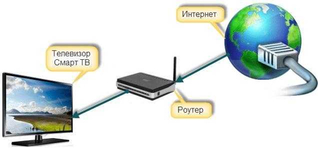 Услуги по установке и соединению сетевых кабелей и многое другое