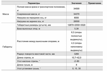 Автокран ZOOMLION ZTC300V5 30тонн Arenda s Vikupga beraman
