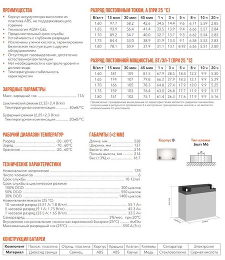 Аккумуляторные батареи серии  Delta | Asterion GEL
