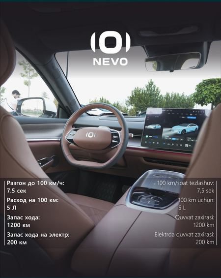 Changan nevo A07 200max hybrid