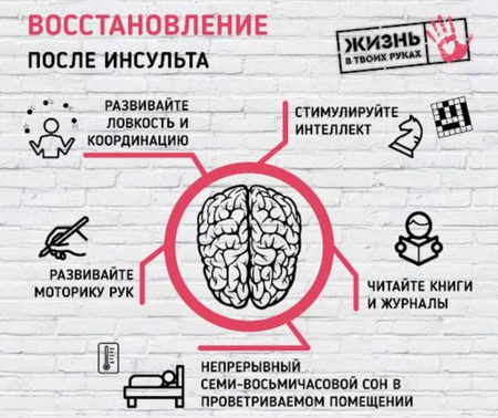 Реабилитации После Операции или Инсульта Клиника Хаят