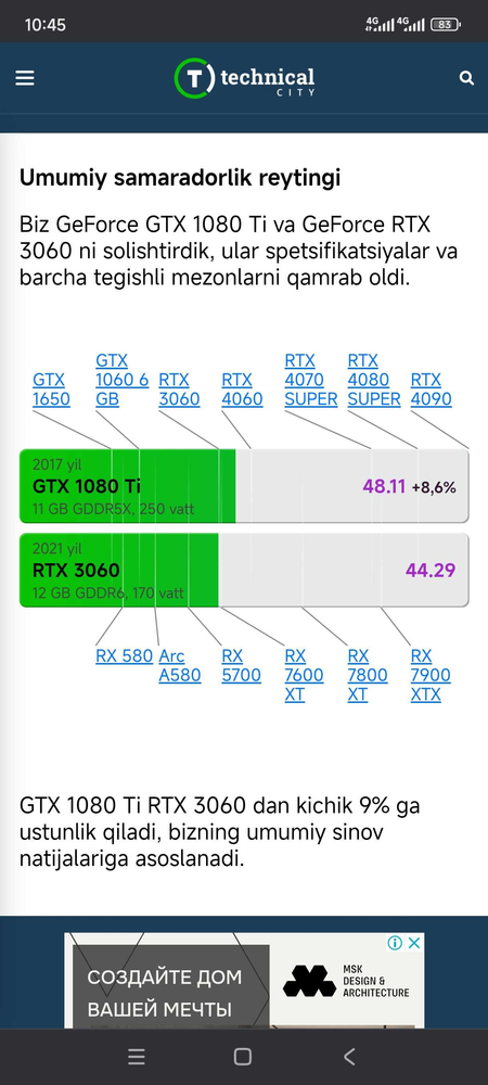 Видеокарта GTX 1080 TI 11GB