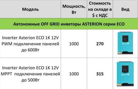 Автономный OFF GRID инвертор ASTERION серии ECO 1К Вт
