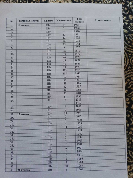 Список монет простых и юбилейных времен СССР.