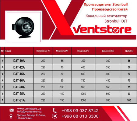 Осевой вентилатор POG (380)