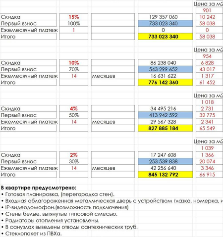 Рассрочка Новостройка Яшнабадский район рассчет по квадратуре
