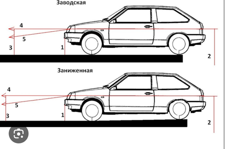 Занижение авто С гарантией НЕ ДОРОГО
