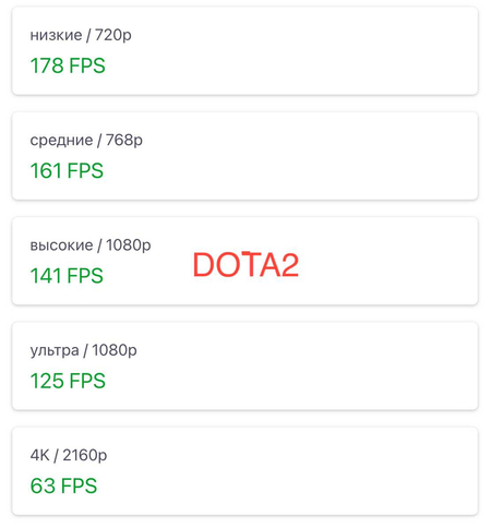 Продается Game Club 20 компов все готово к запуску
