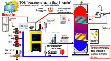 24/7 РЕМОНТ И ЗАПУСК двухконтурных и систем отопления