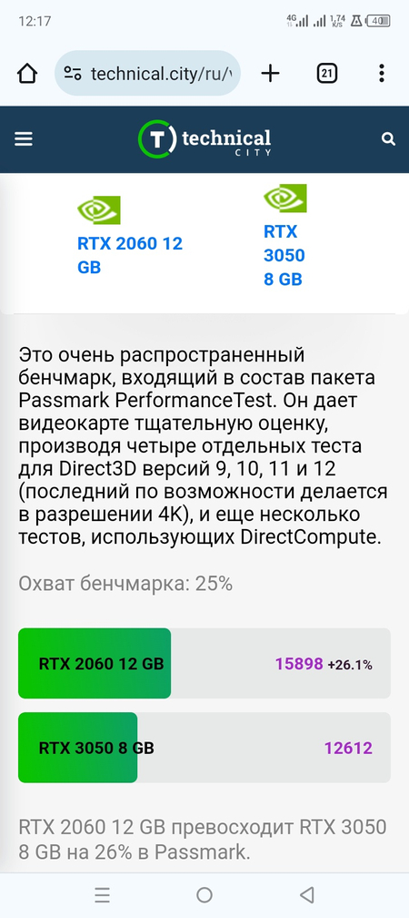 Видеокарта Palit 2060 Dual 12 Gb