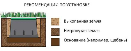 Клапанный бокс | Коробка для клапана | klapan boks | Poelsan