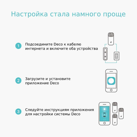 Роутер (Router) TP-Link Deco S4 (3-pack)/AC1200 Home Mesh WiFi System