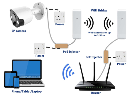 Установка WI-FI усилитель