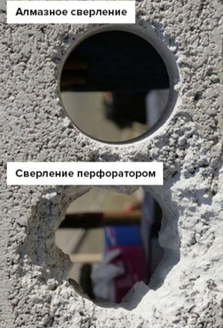 Алмазние бурения