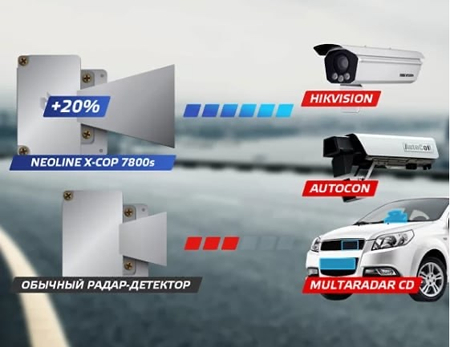 Срочно антирадар сотилади neoline