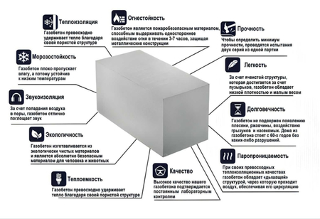Gazablok Газаблок 490 000