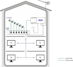 Terra mi520m transmodulator