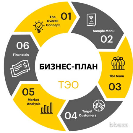 Инвесторлар учун бизнес план, ТЭО лар таййорлаймиз