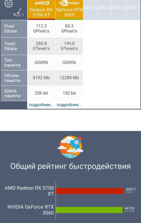 НеДоPoГо Соre_i5-12400/ 16Gb_DDR4/ 1Tb_NVME/ RX5700xt (>RTX3060) +Игры