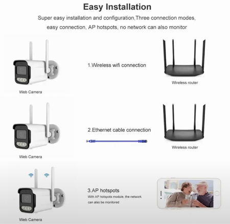 Беспроводная IP-камера видеонаблюдения V380