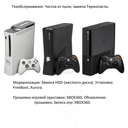Xbox 360, PS3, PSVita, PSP, PS4.