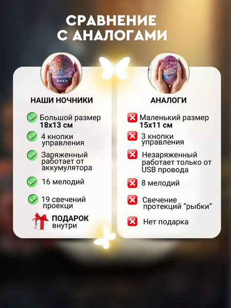 Детский ночник в виде яйца не оставит равнодушным как взрослых, так и