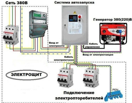 Електрик Уй монтажи люстра ишлари киламиза