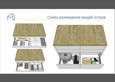 Индивидуальное проектирование кухонной мебели