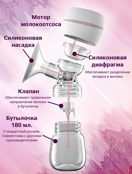 Беспроводной Молокоотсос электрический с бытолочкой для кормления
